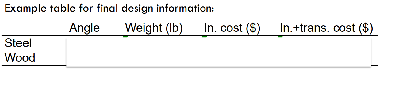 Solved Example table for final design information:Designing | Chegg.com