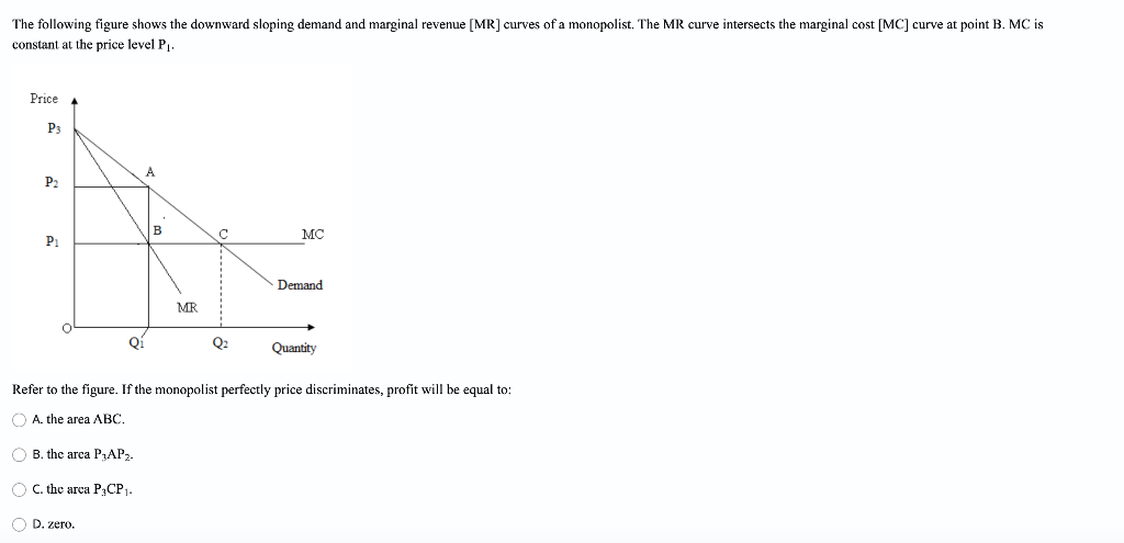 Solved The following figure shows the downward sloping | Chegg.com