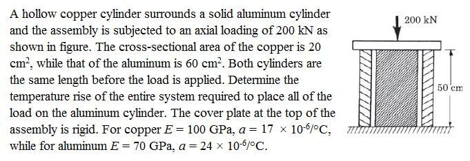 Solved 200 kN A hollow copper cylinder surrounds a solid | Chegg.com