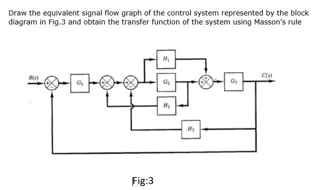 Solved Draw the equivalent signal flow graph of the control | Chegg.com