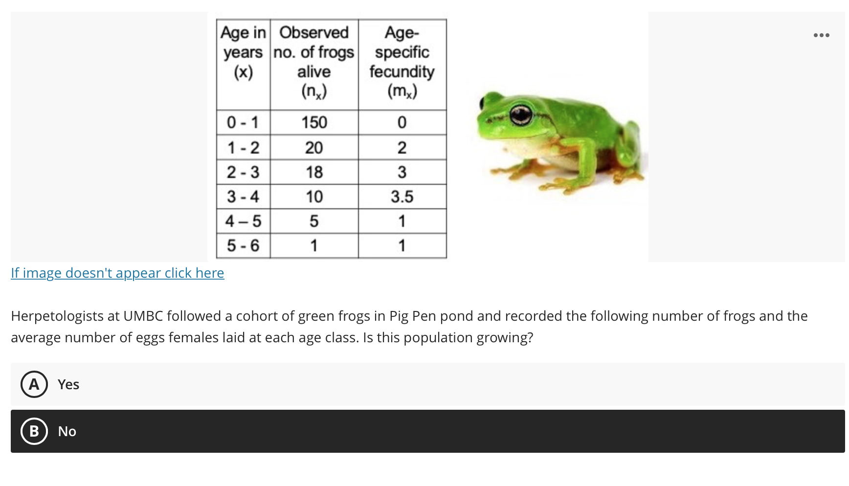 Solved Age in Observed Age- years no. of frogs specific (x) | Chegg.com
