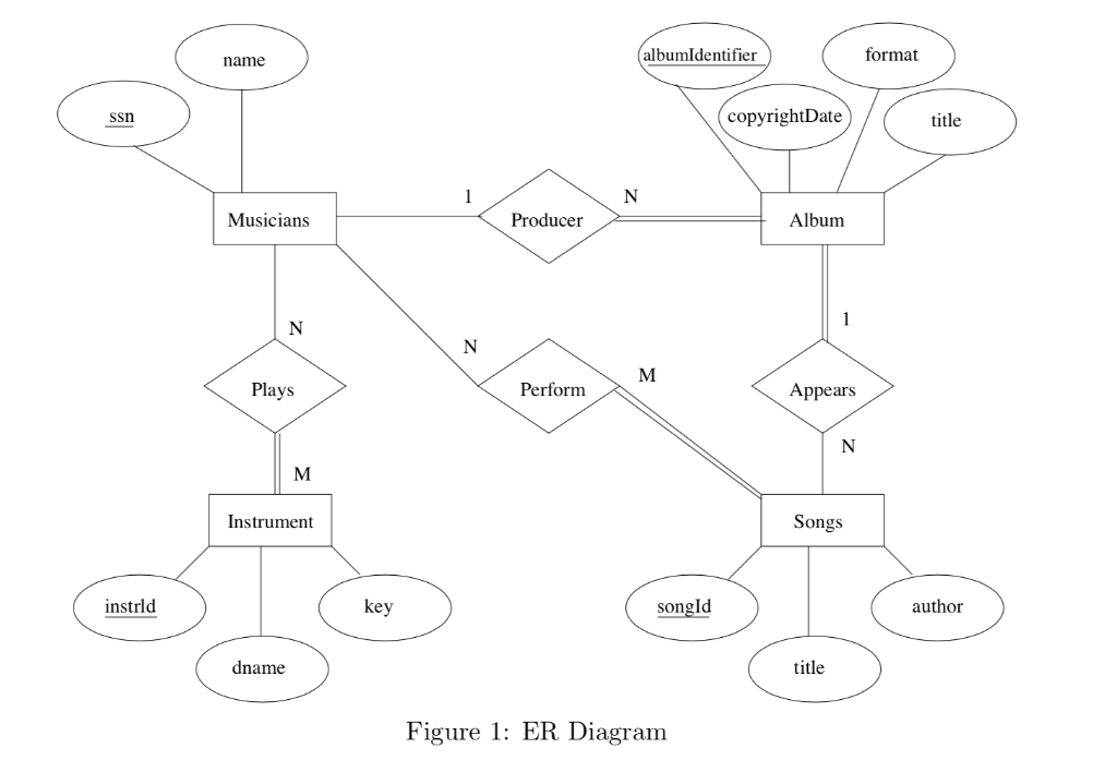 Question ER-to-Relational Mapping: Apply | Chegg.com