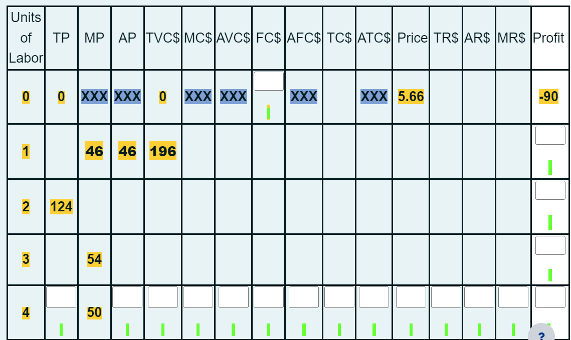 Solved The data in the table is for a firm in which labour | Chegg.com