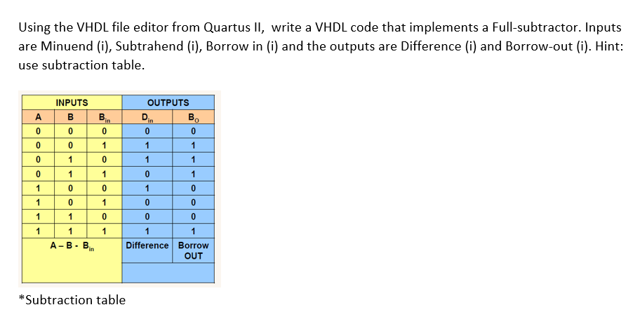 Solved Using the VHDL file editor from Quartus Il, write a | Chegg.com