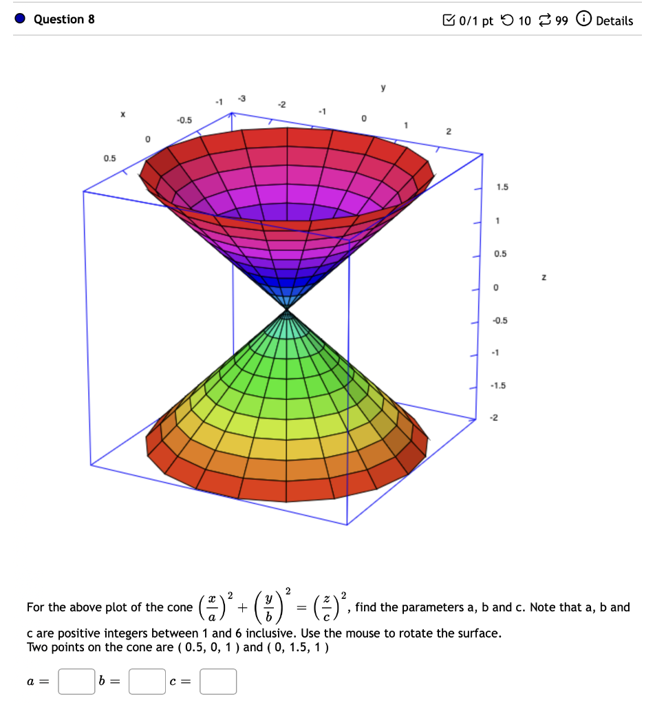 Solved For the above plot of the ellipsoid | Chegg.com
