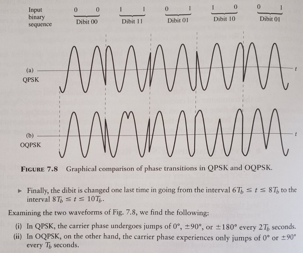 Please provide equations/code to plot the graphs of | Chegg.com