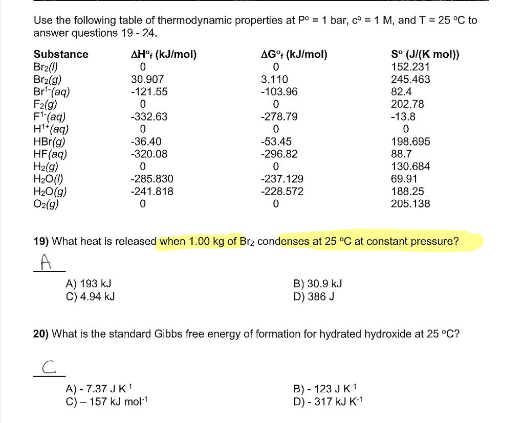 Solved Use the following table of thermodynamic properties | Chegg.com