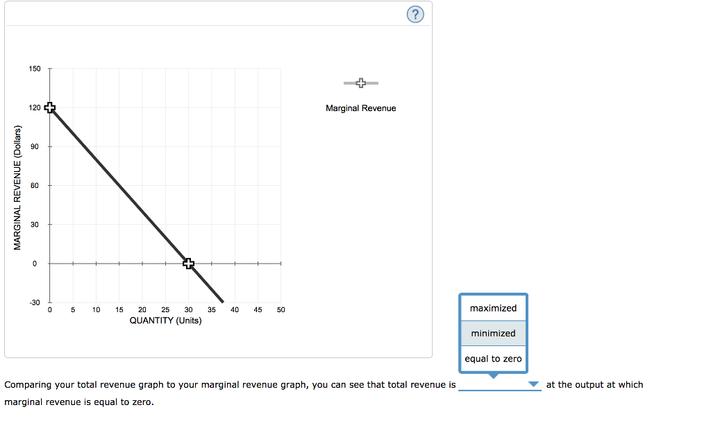 Solved 2. Calculating marginal revenue from a linear demand | Chegg.com
