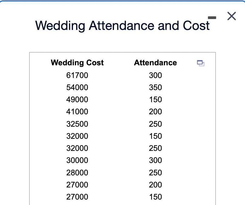 Solved Click the icon to view the wedding data. a. What is | Chegg.com