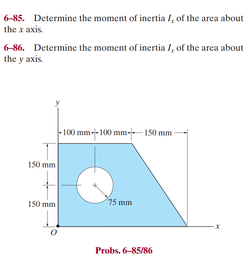 Solved 6–85. Determine the moment of inertia Ix of the area | Chegg.com