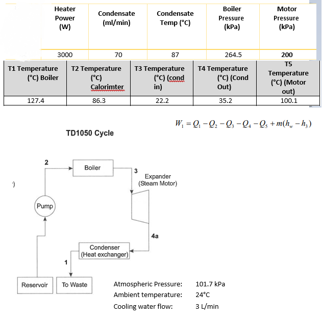 Solved W1=Q1−Q2−Q3−Q4−Q5+m(hw−h3) TD1050 Cycle | Chegg.com