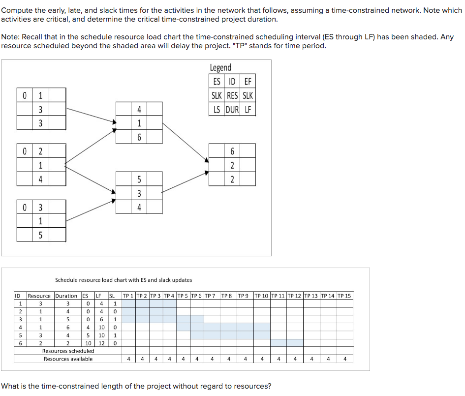Solved Compute the early, late, and slack times for the | Chegg.com
