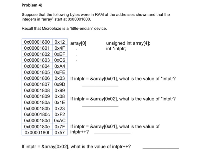 Solved Problem 4) Suppose that the following bytes were in | Chegg.com