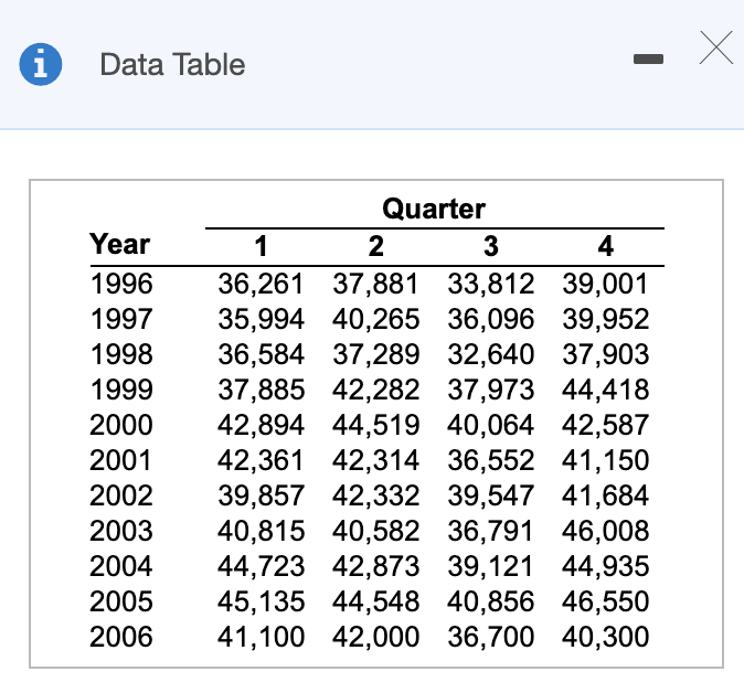 Solved 1. Calculate the b0 and the b1 for this | Chegg.com