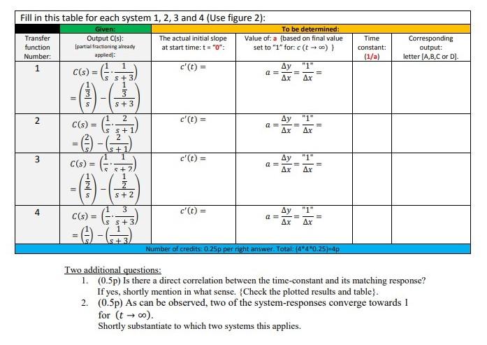 Solved 2. [5p] Subject: 1st order systems. Fill in the | Chegg.com