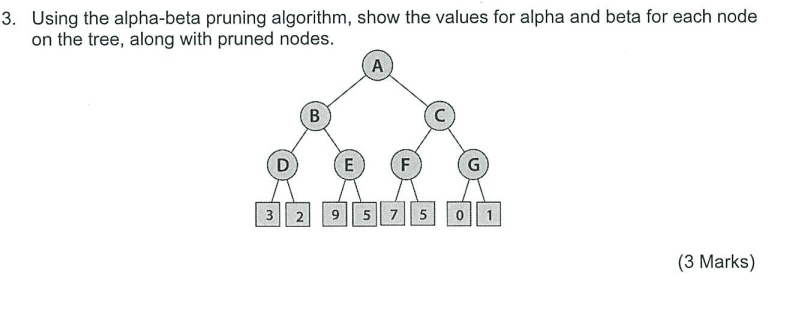 Solved Using The Alpha Beta Pruning Algorithm Show The 