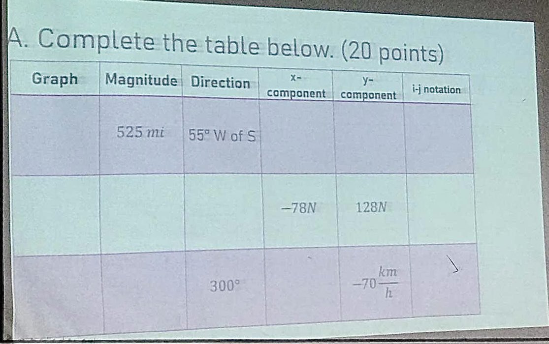 Complete the table below. ( 2n nninte) | Chegg.com