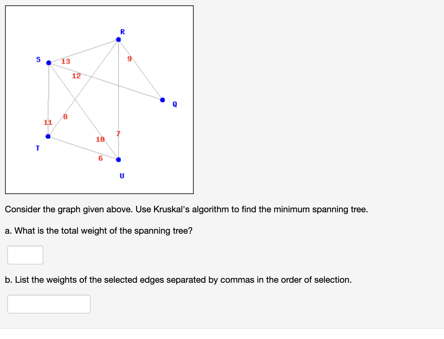 Solved Consider the graph given above. Use Kruskal's | Chegg.com