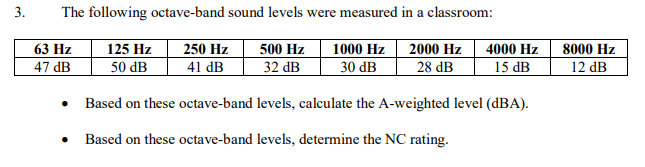 Solved 3. The following octave-band sound levels were | Chegg.com