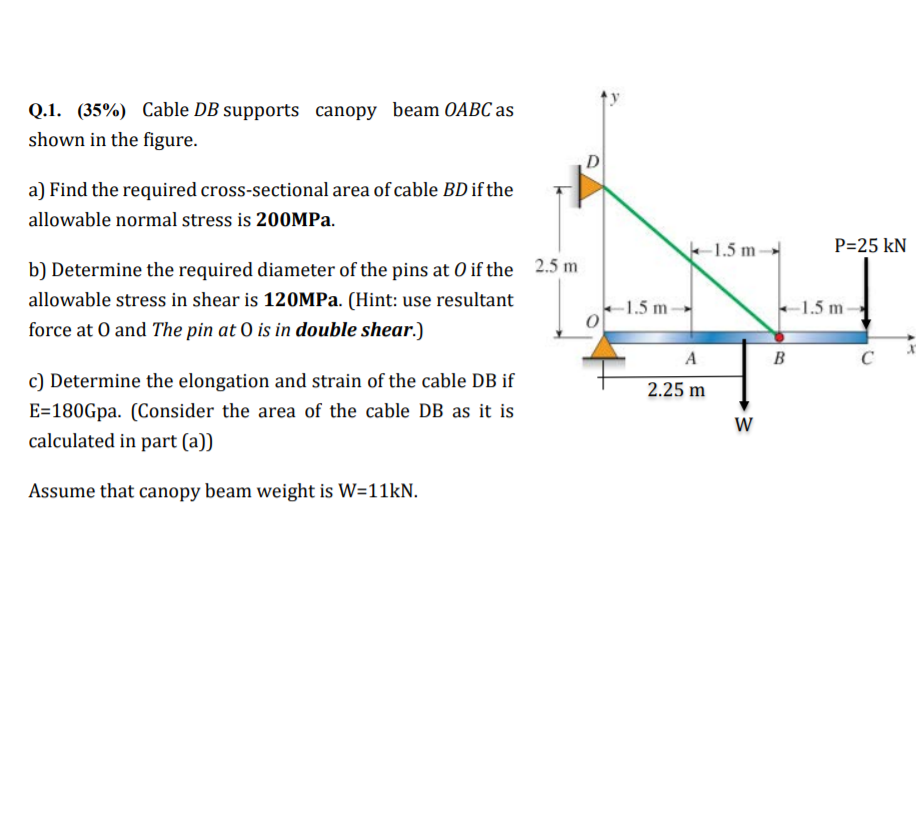 Solved Q.1. (35%) Cable DB supports canopy beam OABC as | Chegg.com