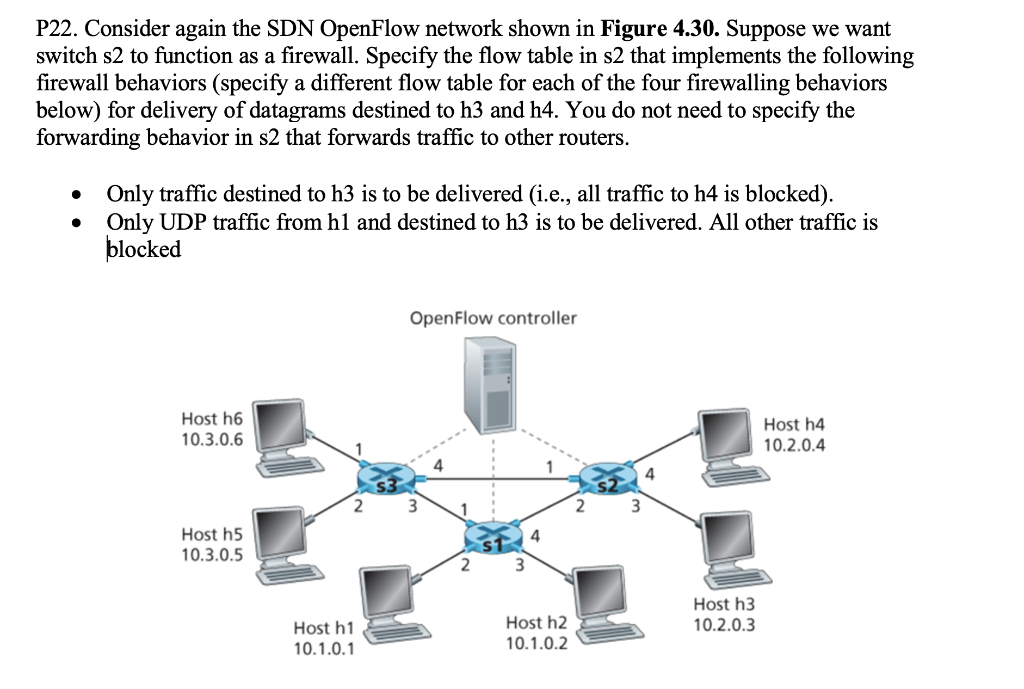 Solved P22. Consider again the SDN OpenFlow network shown in | Chegg.com