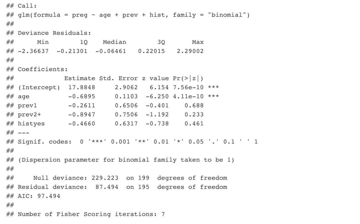 Solved The results of a logistic regression model predicting | Chegg.com