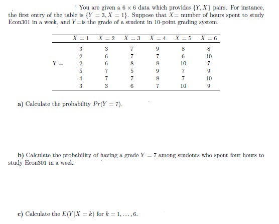 Solved You are given a 6×6 data which provides {Y,X} pairs. | Chegg.com