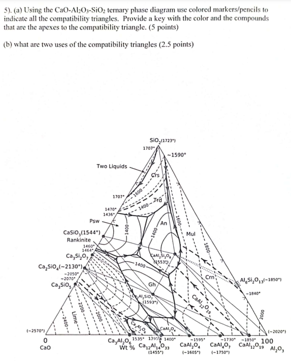 Solved 5). (a) Using the CaO−Al2O3−SiO2 ternary phase | Chegg.com
