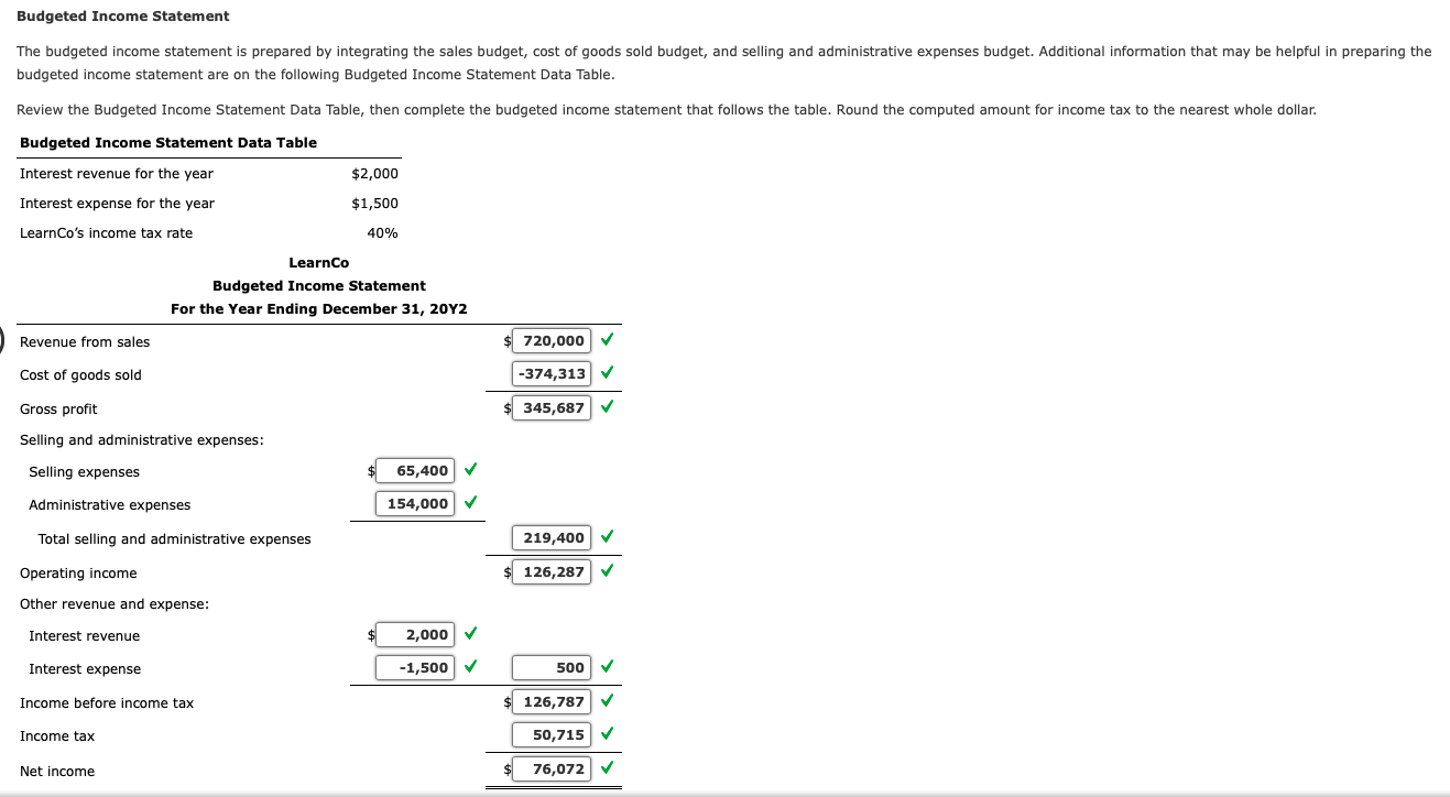 Solved Budgeted Income Statement budgeted income statement | Chegg.com