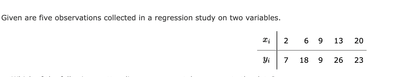 Solved Given are five observations collected in a regression | Chegg.com