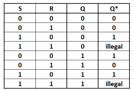Solved module SRff_tb(); … code SRFF S1 ( S, R, Enable, clk, | Chegg.com