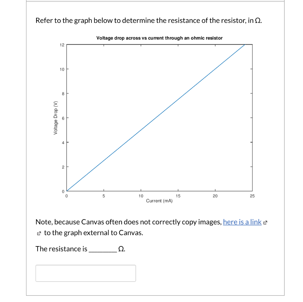 Solved Refer to the graph below to determine the resistance | Chegg.com