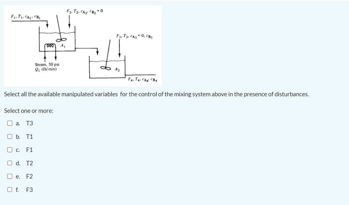 Solved Select all the available manipulated variables for | Chegg.com