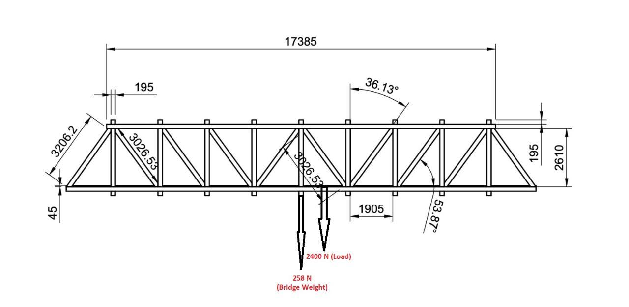 Solved Determine the forces in the members of the Truss and | Chegg.com