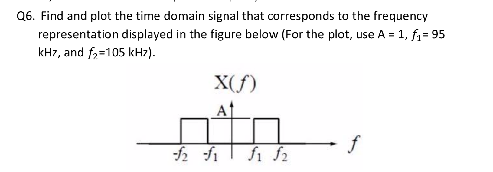 Solved Q6. Find and plot the time domain signal that | Chegg.com