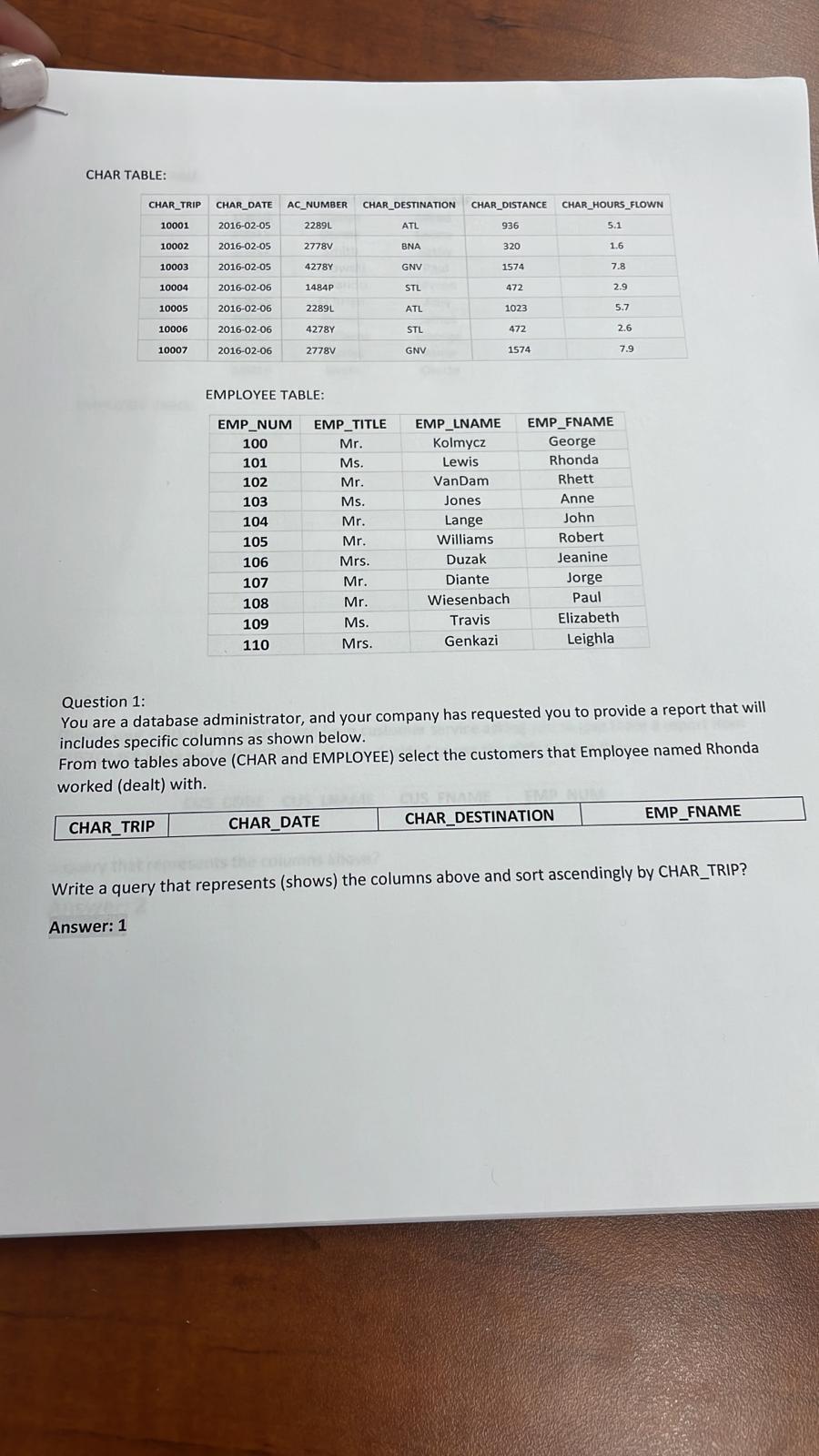 CHAR TABLE: CHAR_TRIP CHAR_DATE AC_NUMBER | Chegg.com