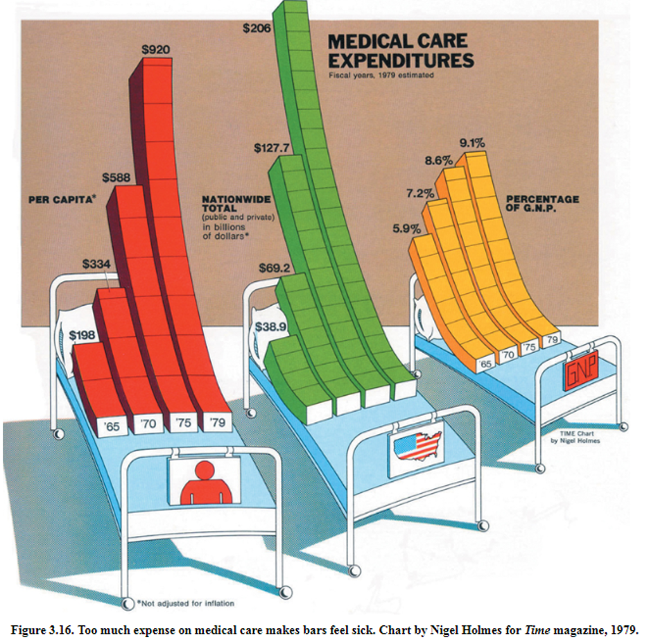Solved Read Chapter 3 ﻿communicating data with tableau. Is | Chegg.com