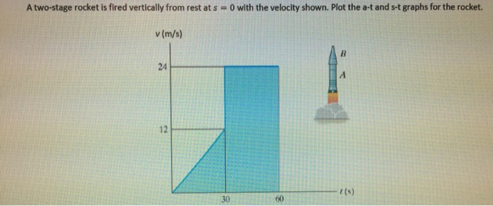Solved A two-stage rocket is fired vertically from rest at s | Chegg.com
