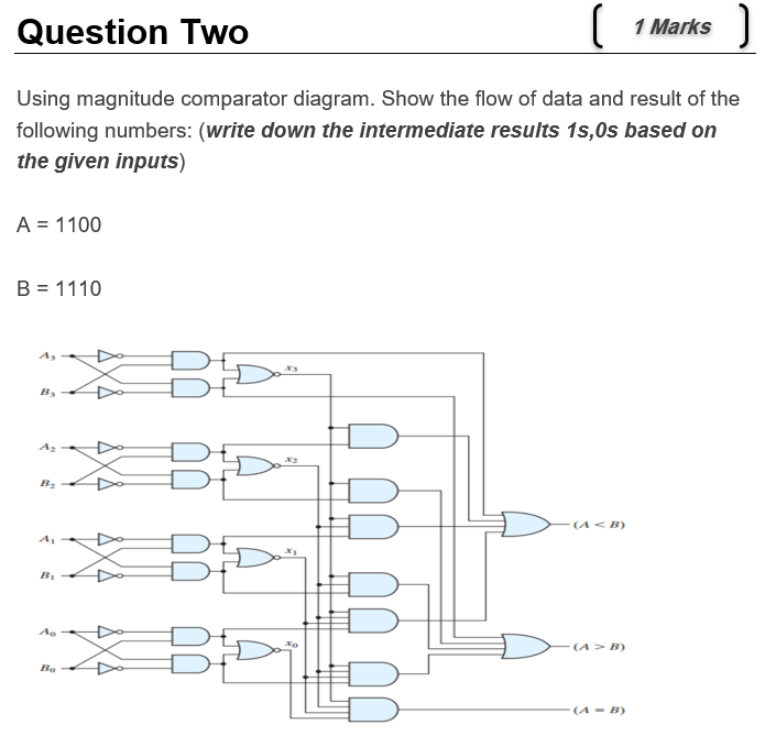Solved Using magnitude comparator diagram. Show the flow of | Chegg.com