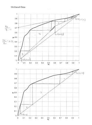 Solved 3. (15 A flash vessel is being used to separate | Chegg.com