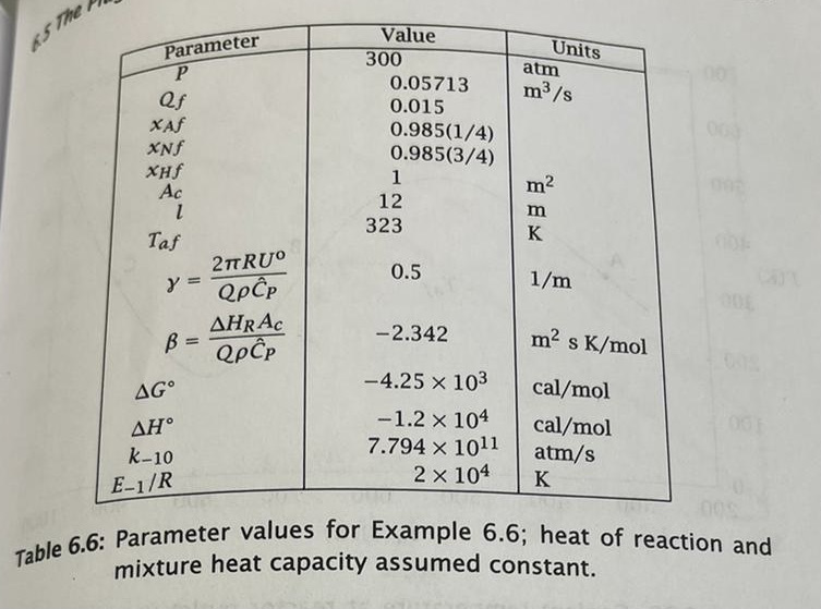 PLEASE HELP ASAP. USE MATLAB TO PLOT and include | Chegg.com