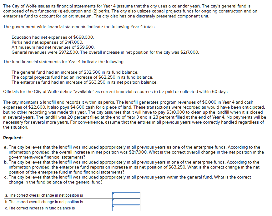 Solved The City of Wolfe issues its financial statements for | Chegg.com
