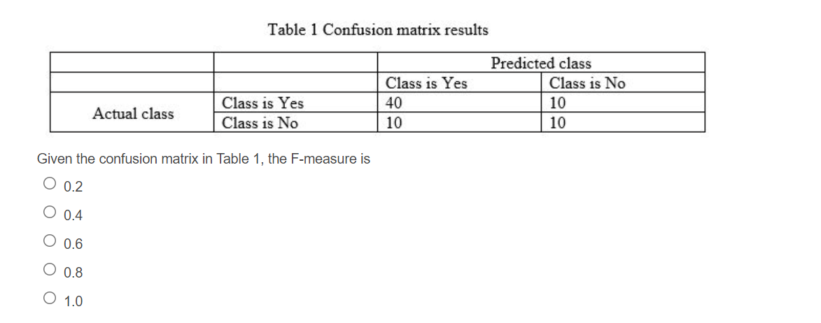 Solved Table 1 Confusion matrix results Predicted class | Chegg.com