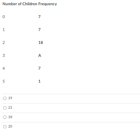 Solved Find the frequency labelled A from the table below: 0 | Chegg.com