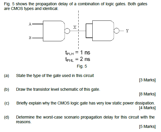Solved Fig. 5 shows the propagation delay of a combination | Chegg.com