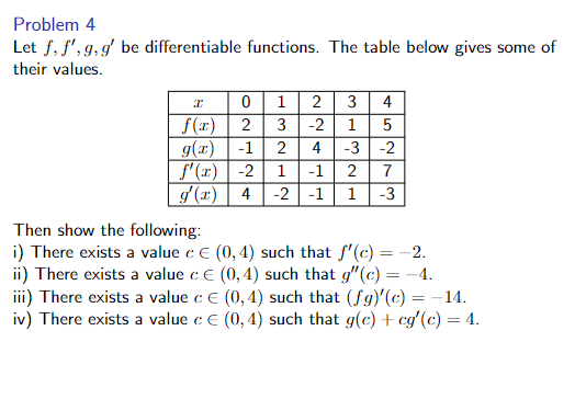 Solved Problem 4 Let f,f′,g,g′ be differentiable functions. | Chegg.com