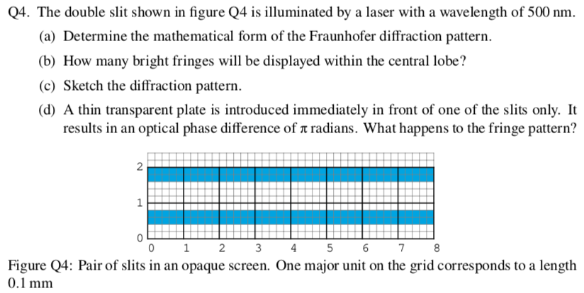 Solved Q4. The double slit shown in figure Q4 is illuminated | Chegg.com