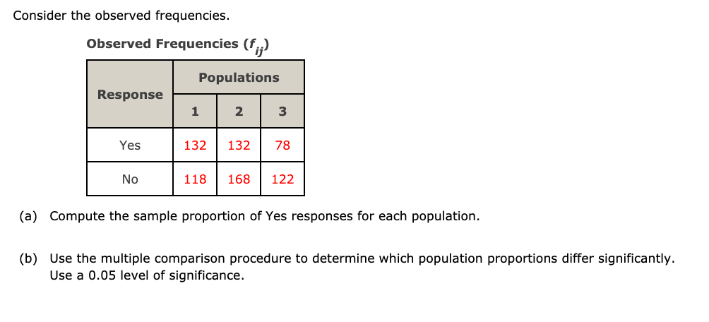 Solved Consider the observed frequencies. Observed | Chegg.com