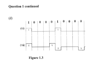 Solved (d) Name the line codes shown in Figure 1.2 and | Chegg.com