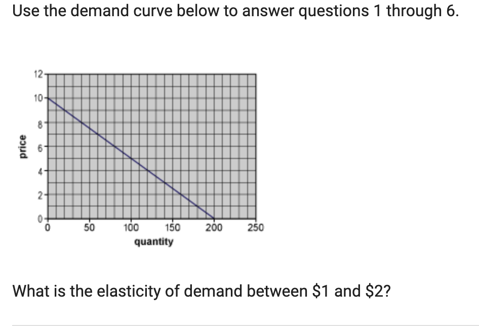 Solved Use the demand curve below to answer questions 1 | Chegg.com